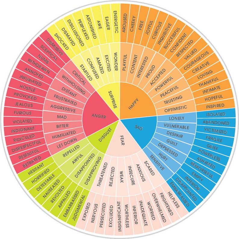 PNG File Emotions Color Wheel in Bright Tones Instant Download - Etsy