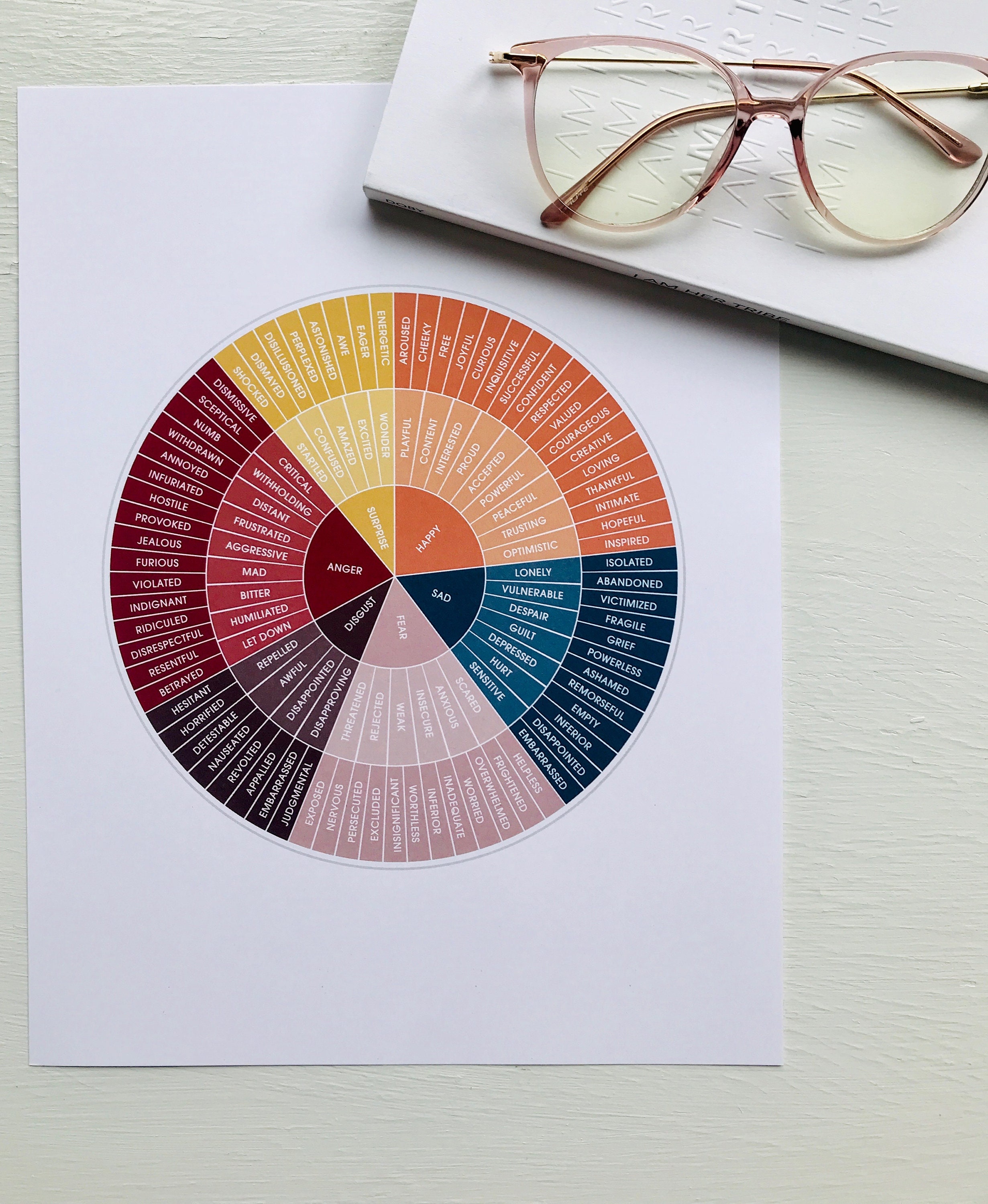 PNG File Emotions Color Wheel in Earth Tones Instant Download - Etsy