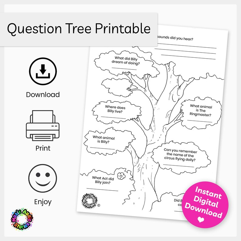 Circus Listening Game: Question Tree Activity (A4 Printable) - Etsy
