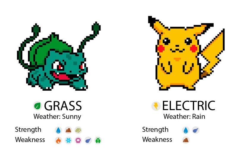Pixel Guide Poster Type Chart Pixelart Elemente Pikachu Eevee ...