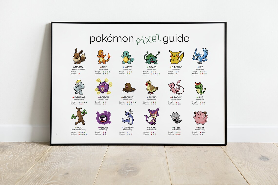 Guía de píxeles | Póster | Tabla de tipos | | pixel art Elementos ...
