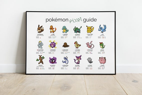 Pixel Guide Poster Type Chart Pixelart Elemente - Etsy New Zealand