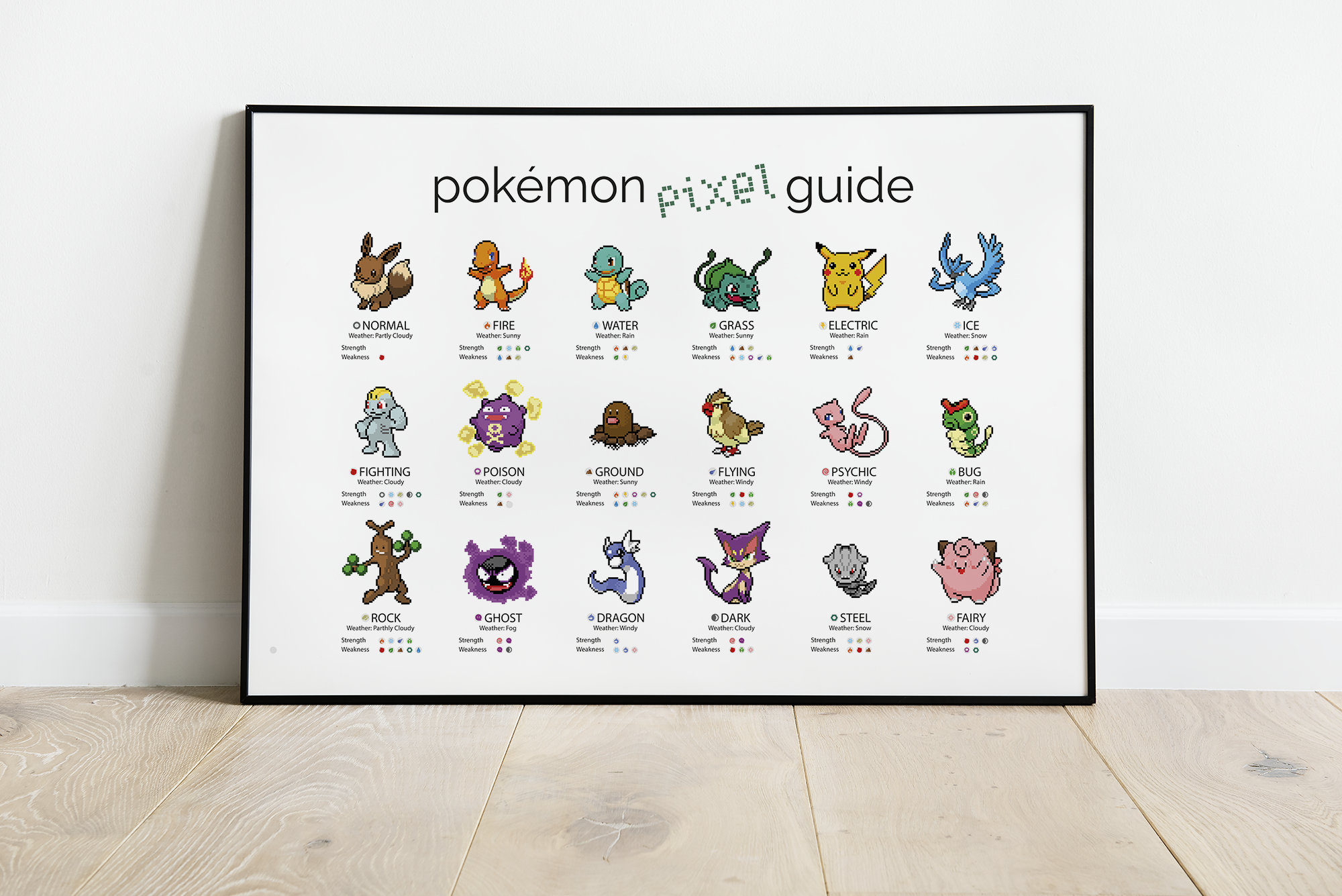 Pixel Guide Poster Type Chart Pixelart Elemente Pikachu Eevee ...