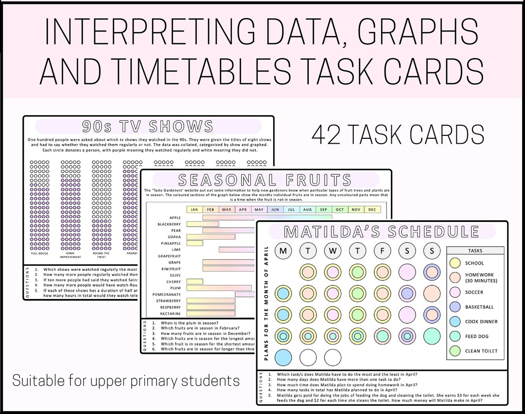 Interpreting Data Graphs and Timetables Task Cards - Etsy