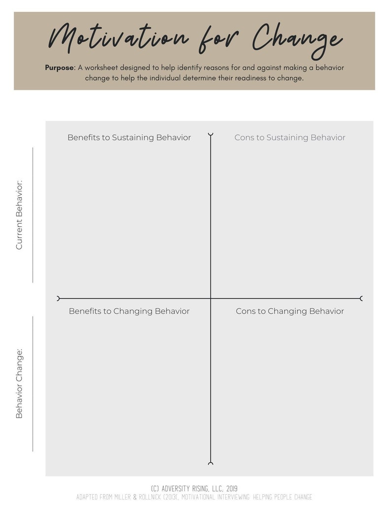 Motivation for Change DIGITAL Handout - Etsy