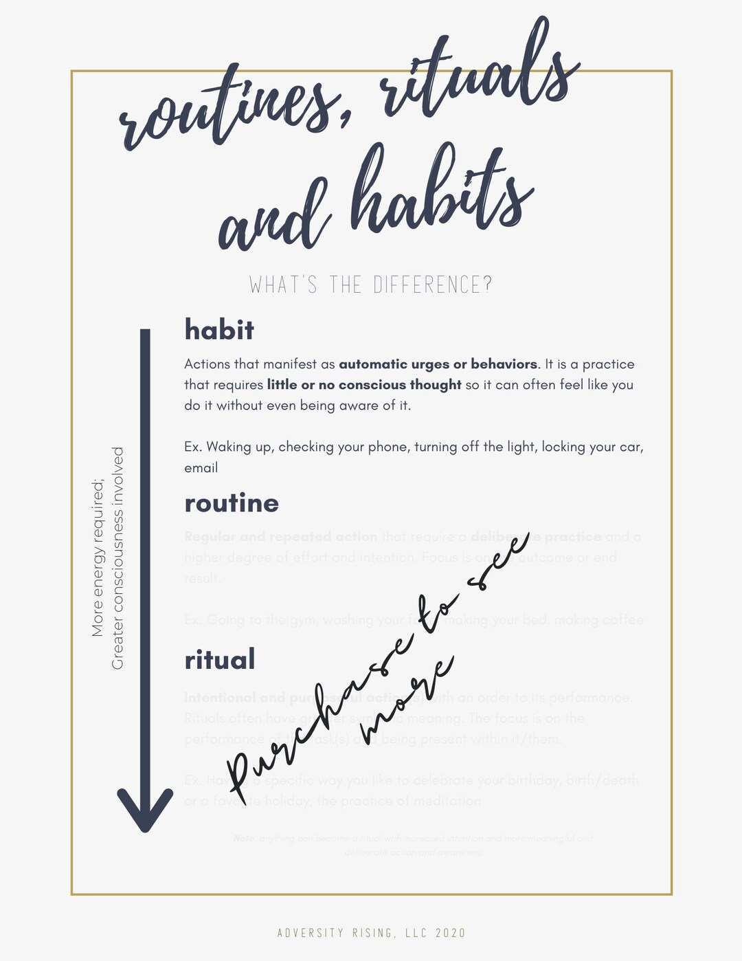 Routines Rituals & Habits: DIGITAL Handout Explaining the - Etsy
