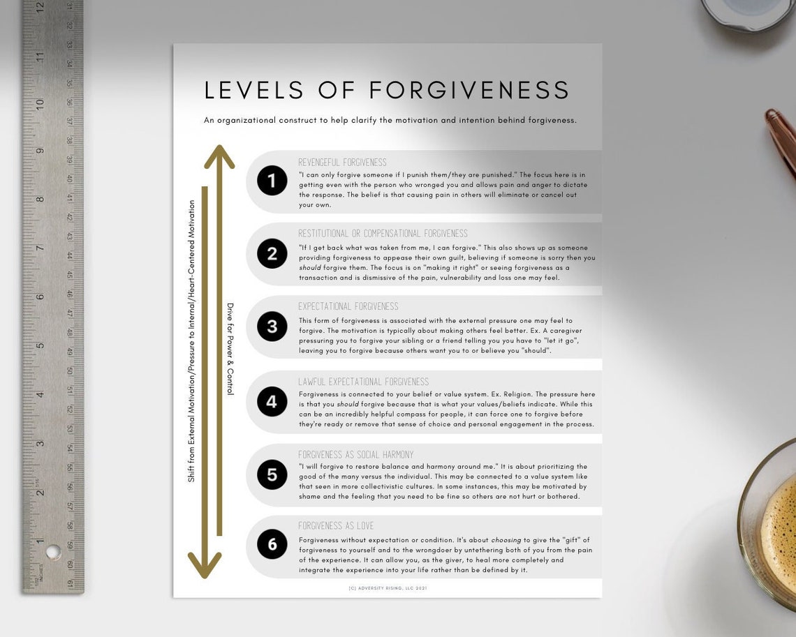 Levels of Forgiveness DIGITAL Handout Designed to Help Clarify - Etsy