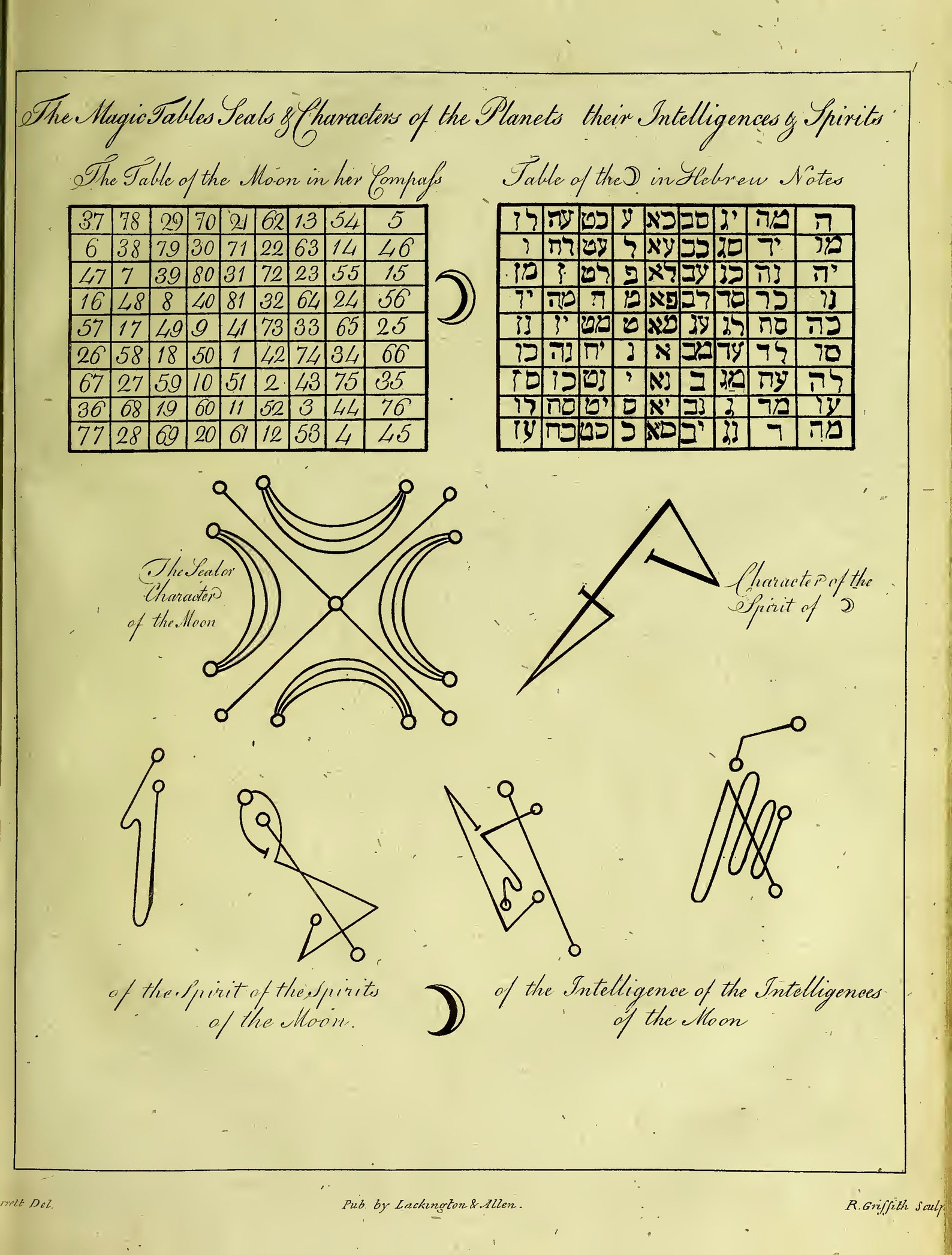 MAGUS CELESTIAL INTELLIGENCER: Francis Barrett (1801) - Grimoire ...