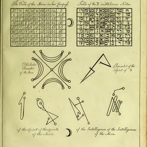 MAGUS CELESTIAL INTELLIGENCER: Francis Barrett (1801) - Grimoire ...