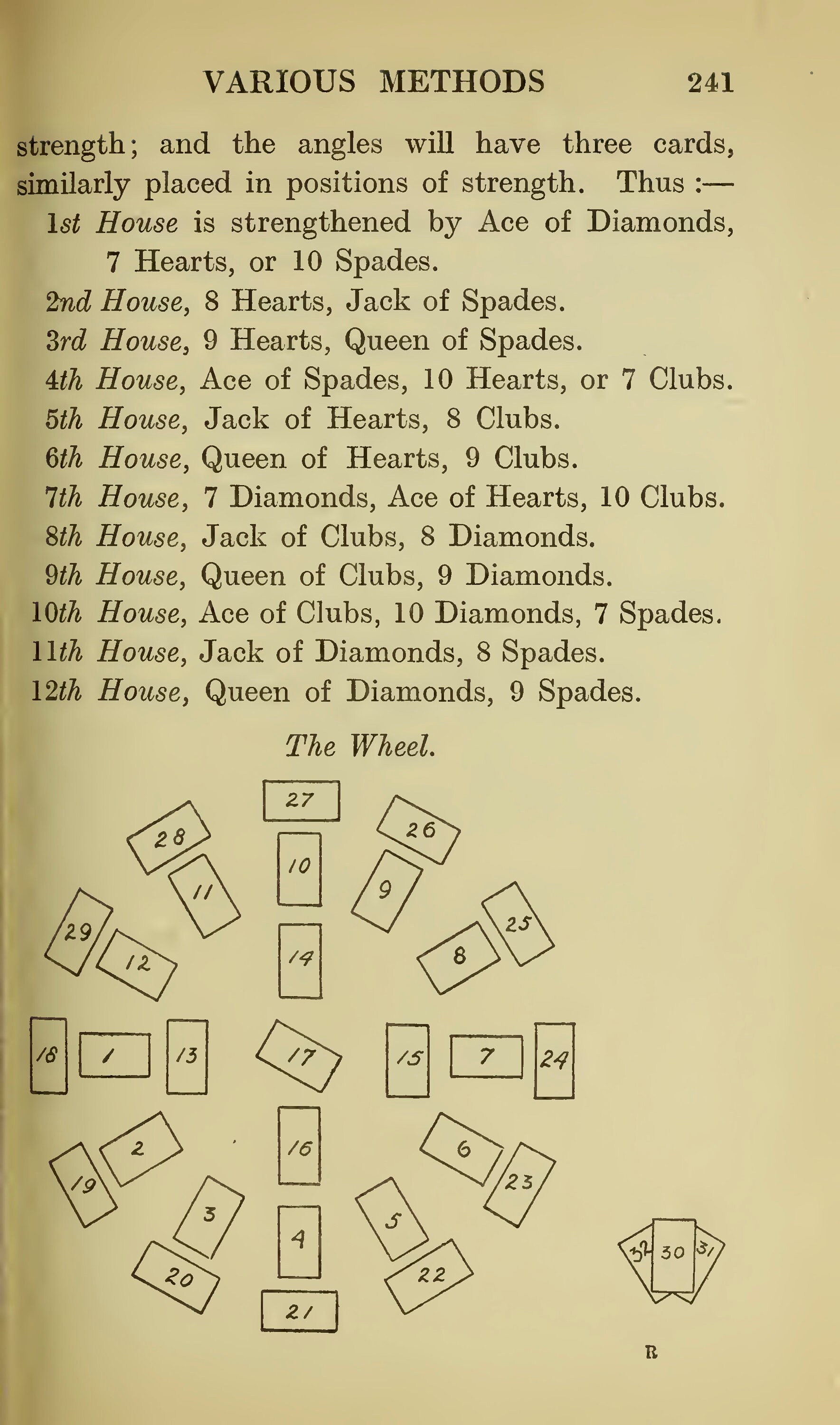MANUAL OF OCCULTISM: Vintage Book, Magic, Occult, Witchcraft, Astrology ...