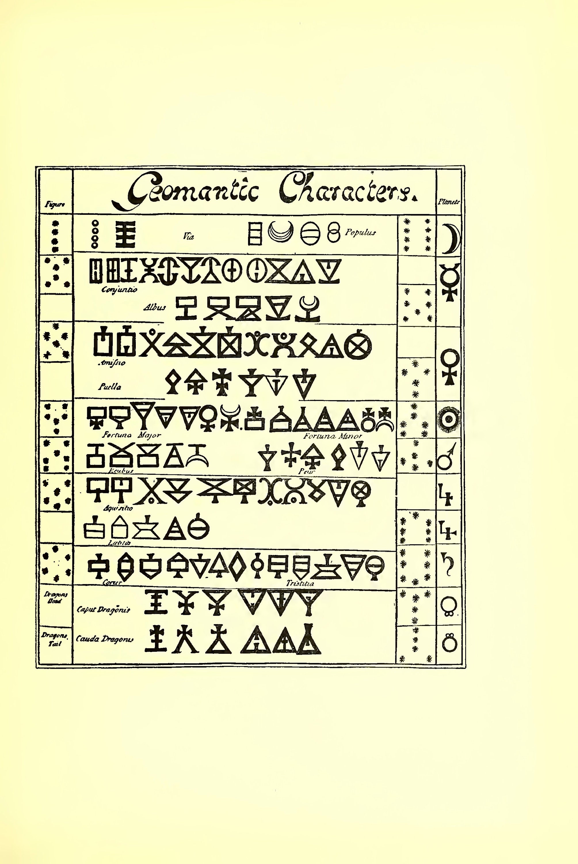 BOOK OF MAGI the Book of the Magi: Occult Philosophy Magic | Etsy