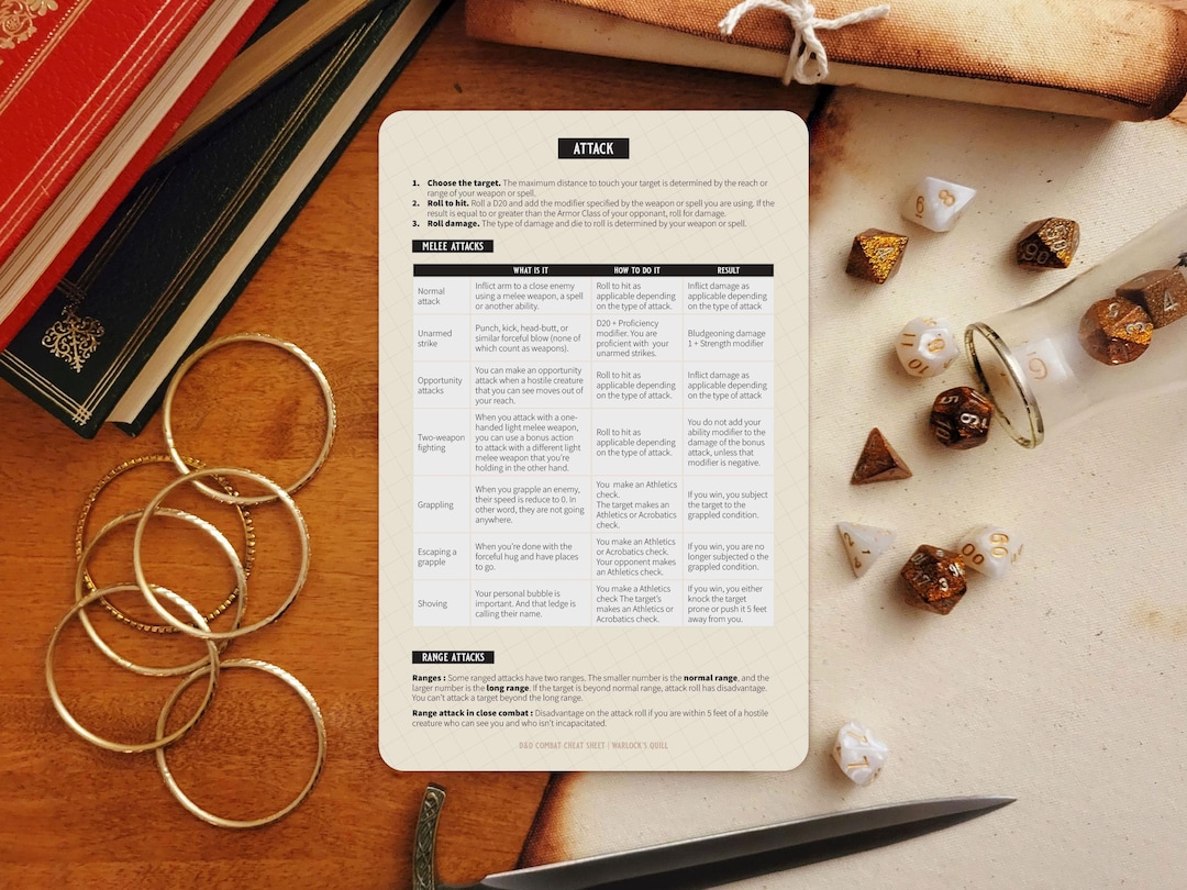 D&D Combat Cheat Sheet | Double-sided Player Aid | 5e Reference Card ...