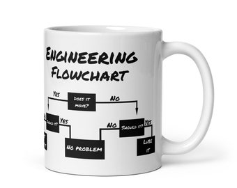 Funny Flow Chart Gifts - Etsy