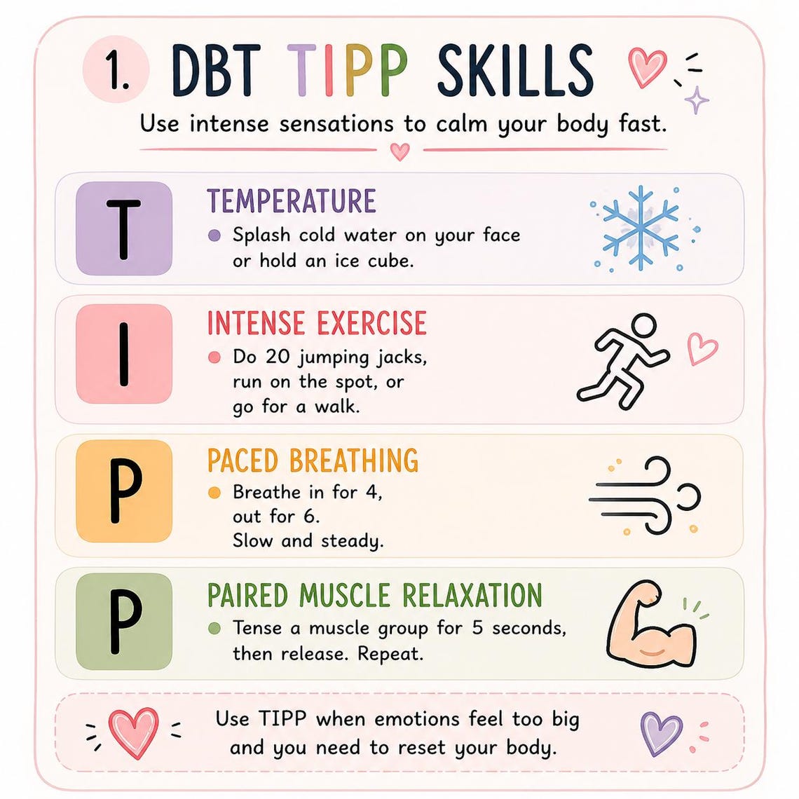 DBT TIPP Skills Printable Pdf | Teen Emotion Regulation Coping ...
