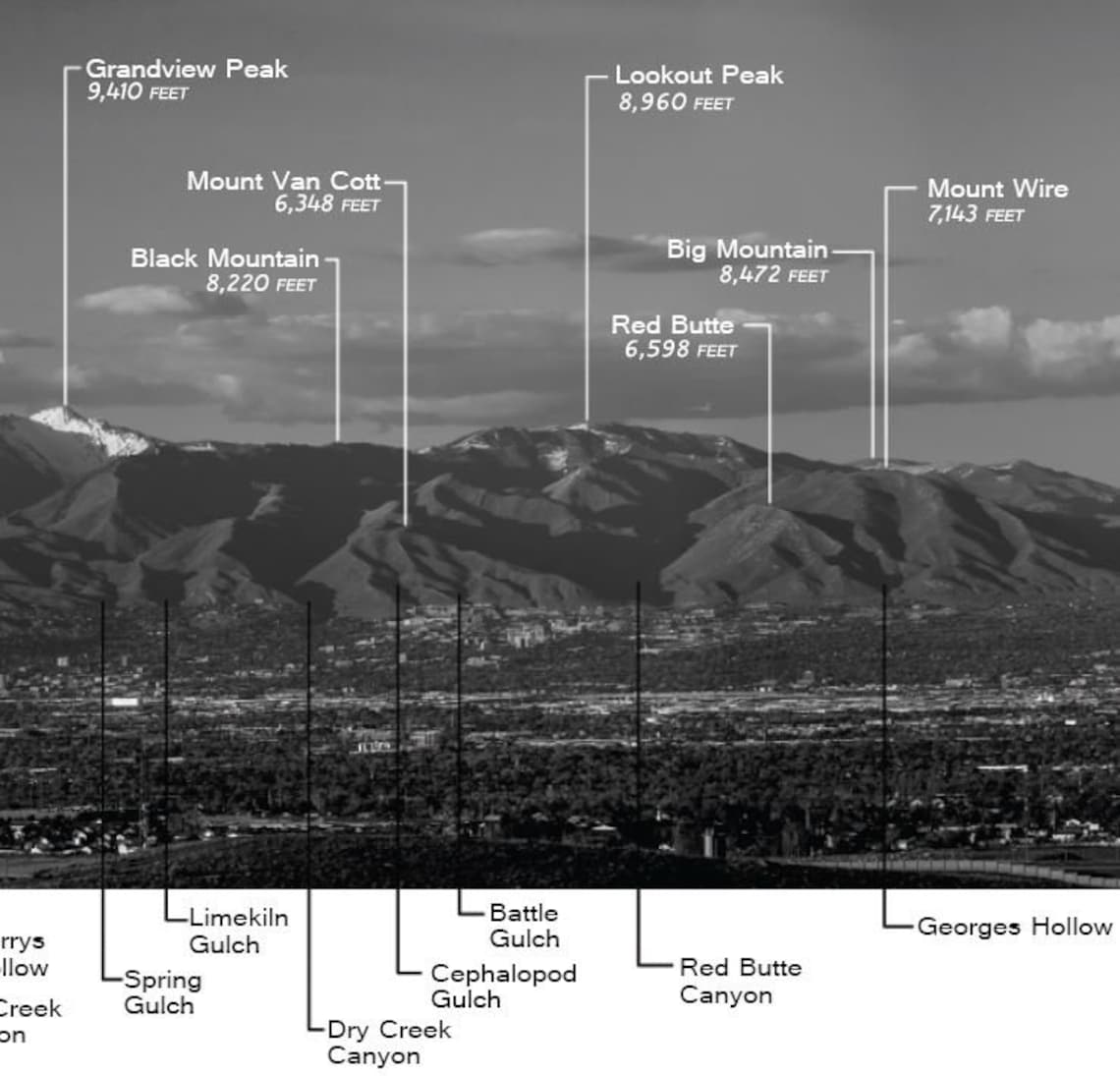 Large Canvas/poster Print of Wasatch Front Place Names - Etsy