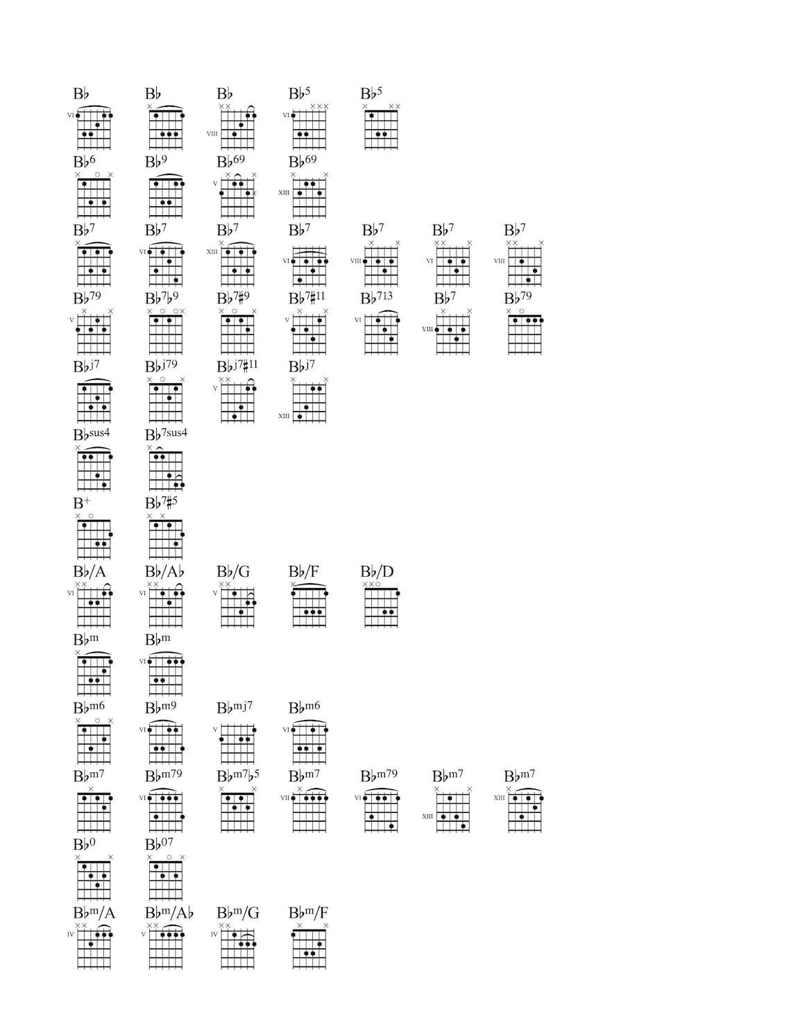 Guitar Chord Chart (complete) - Etsy