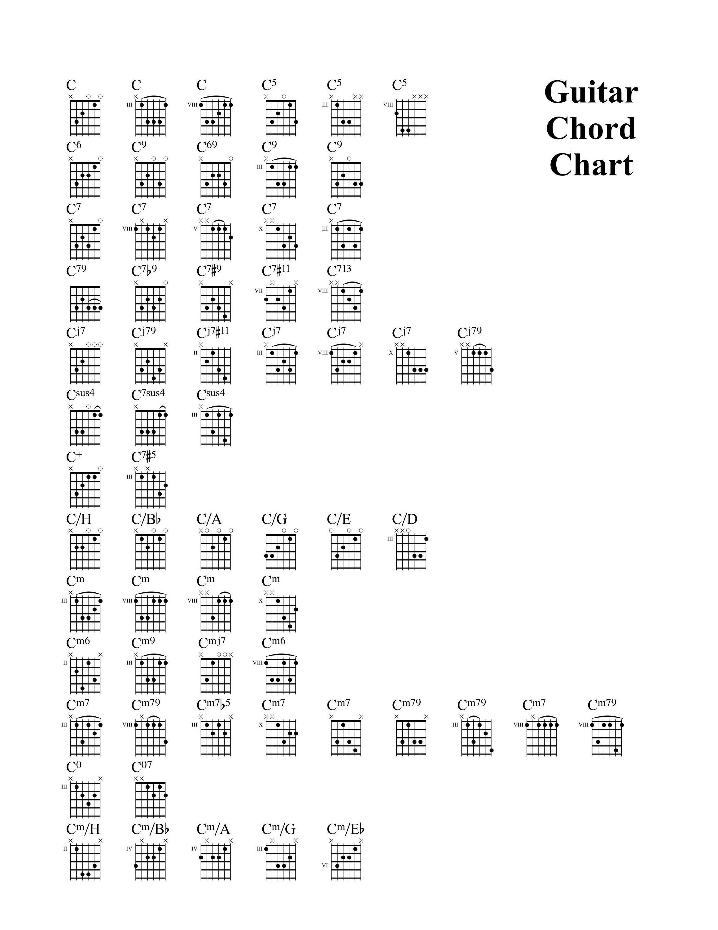 Guitar Chord Chart (complete) - Etsy