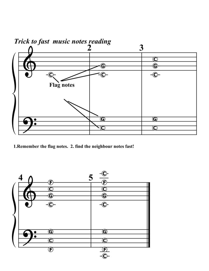 Beethoven - Symphony No. 6 Pastoral (easy Piano) Sheet Music ,classical ...
