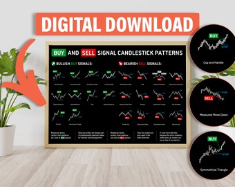 Candlestick Patterns Cheat Sheet Chart for Stocks Forex and Crypto ...