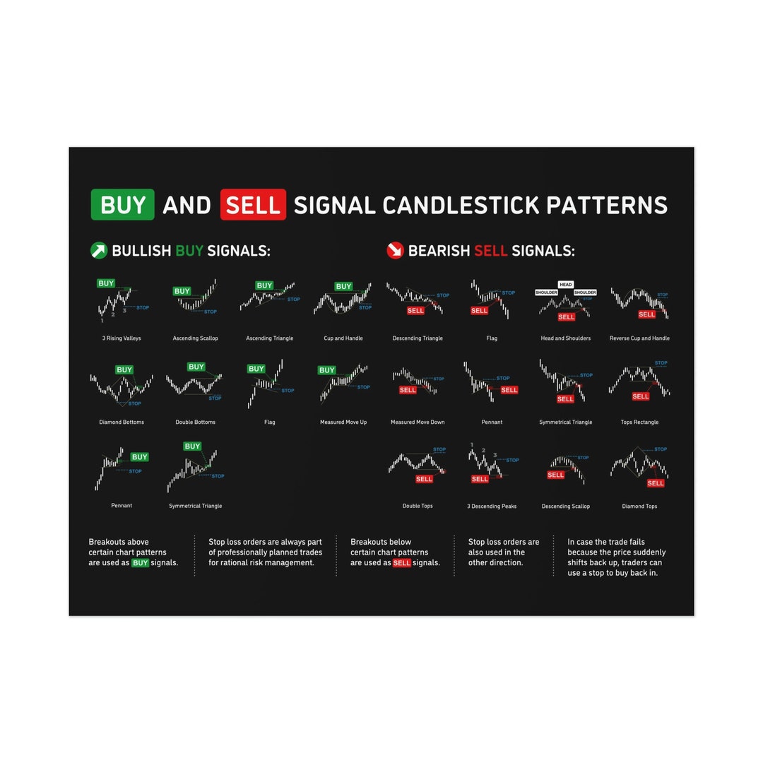 Print Candlestick Pattern Poster for Trader Stock Market - Etsy
