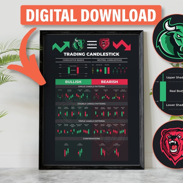 Candlestick Pattern Poster - Etsy