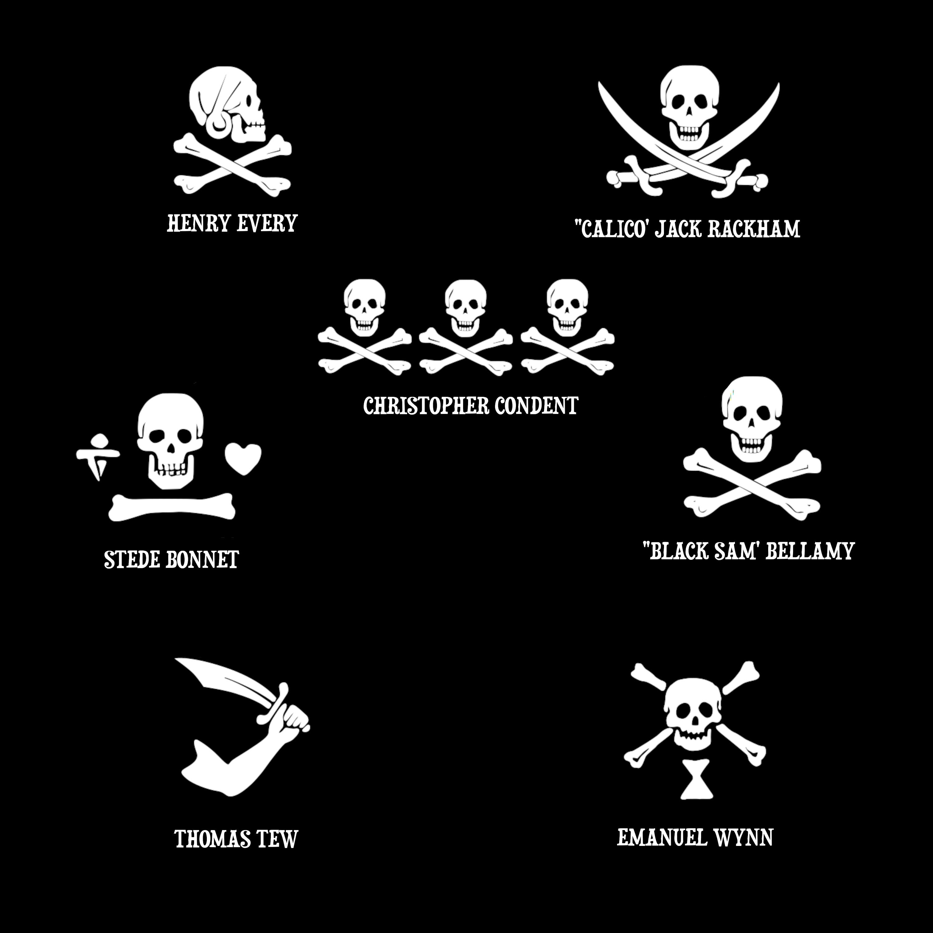 Famous Pirate Flags