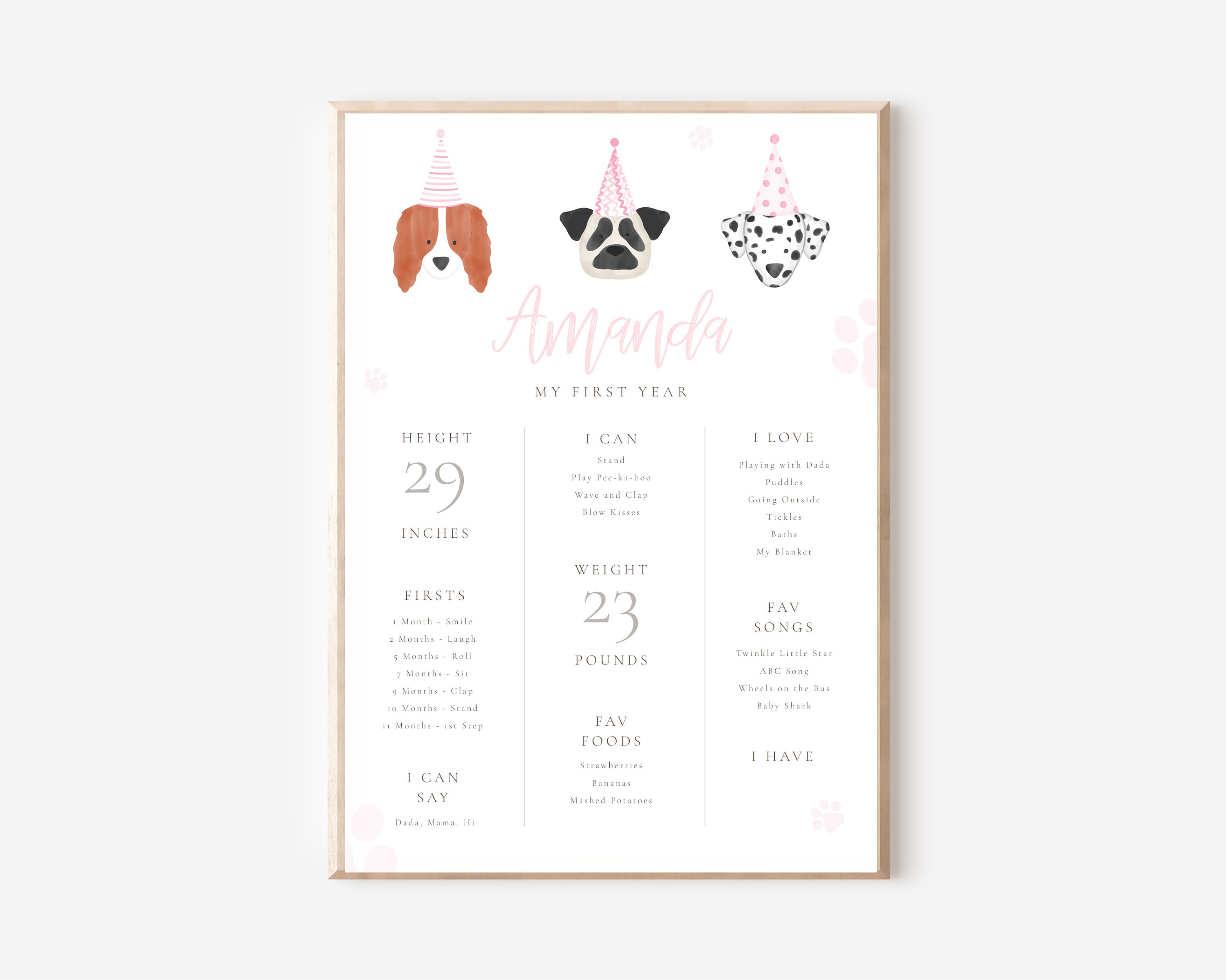 EDITABLE Puppy Pawty Milestone Board | Dog Theme Birthday | Puppy Party ...