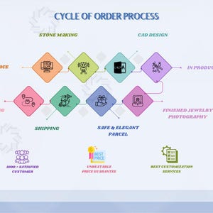 3 CT Oval Cut Moissanite Engagement Ring, Solitaire 14K Solid Gold Ring ...