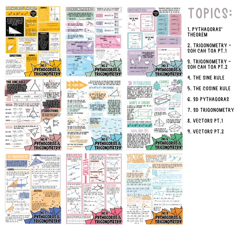 Digital Trigonometry Study Notes | Maths Revision Resources | GCSE ...