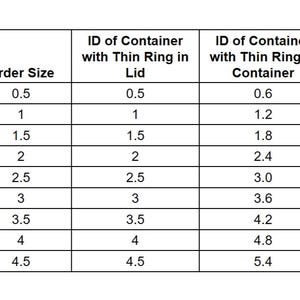 Woodturning Threaded Inserts – Plastic Threaded Ring Sets for Urns ...