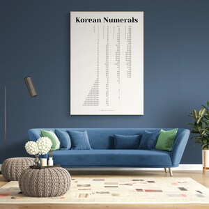 Well Designed Korean Numerals Chart Poster | Korean Numerals Chart ...