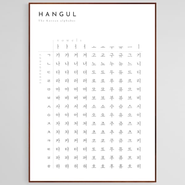 Korean Alphabet Chart - Etsy