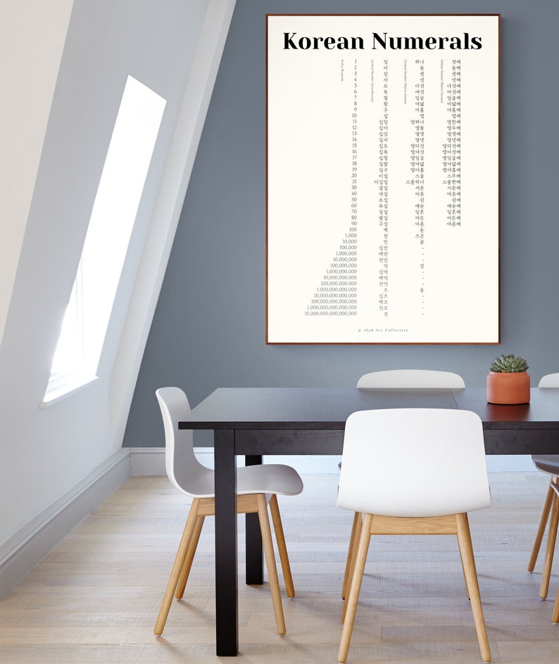 Well Designed Korean Numerals Chart Poster Korean Numerals - Etsy