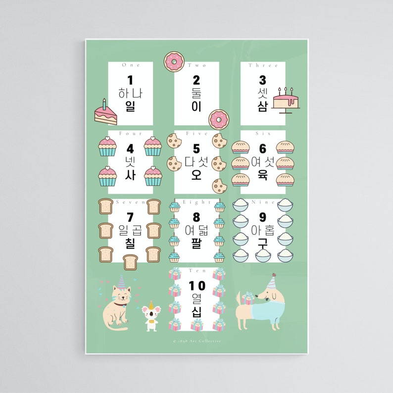 Korean Numerals Poster Printable Nursery Poster Hangul - Etsy