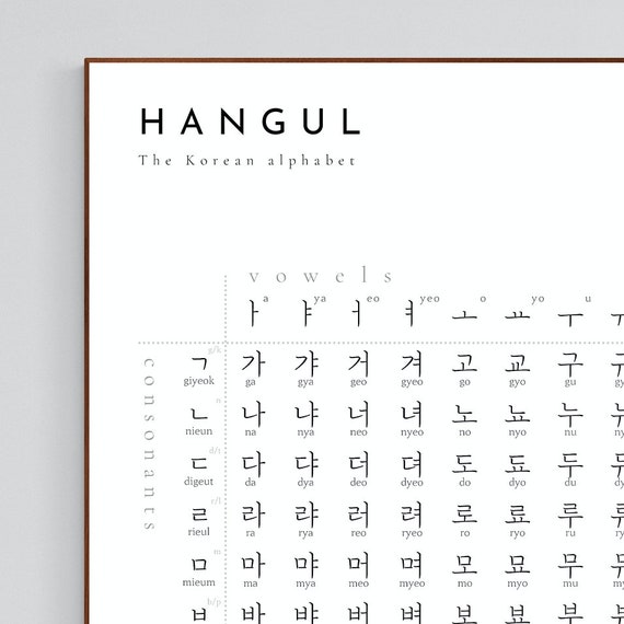 Hangul Alphabet Chart