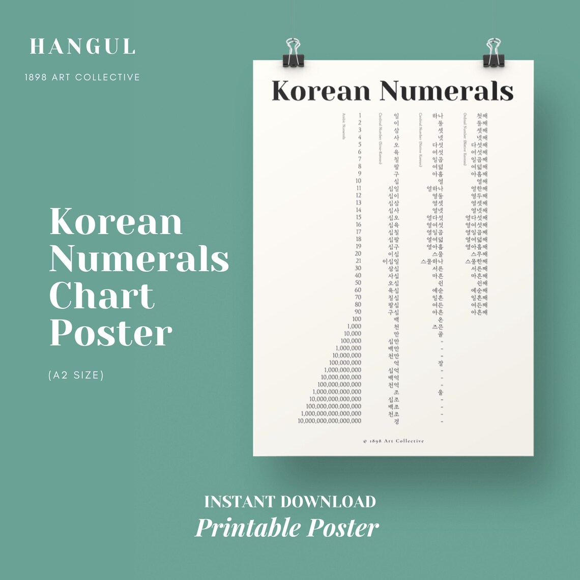 Well Designed Korean Numerals Chart Poster Korean Numerals - Etsy