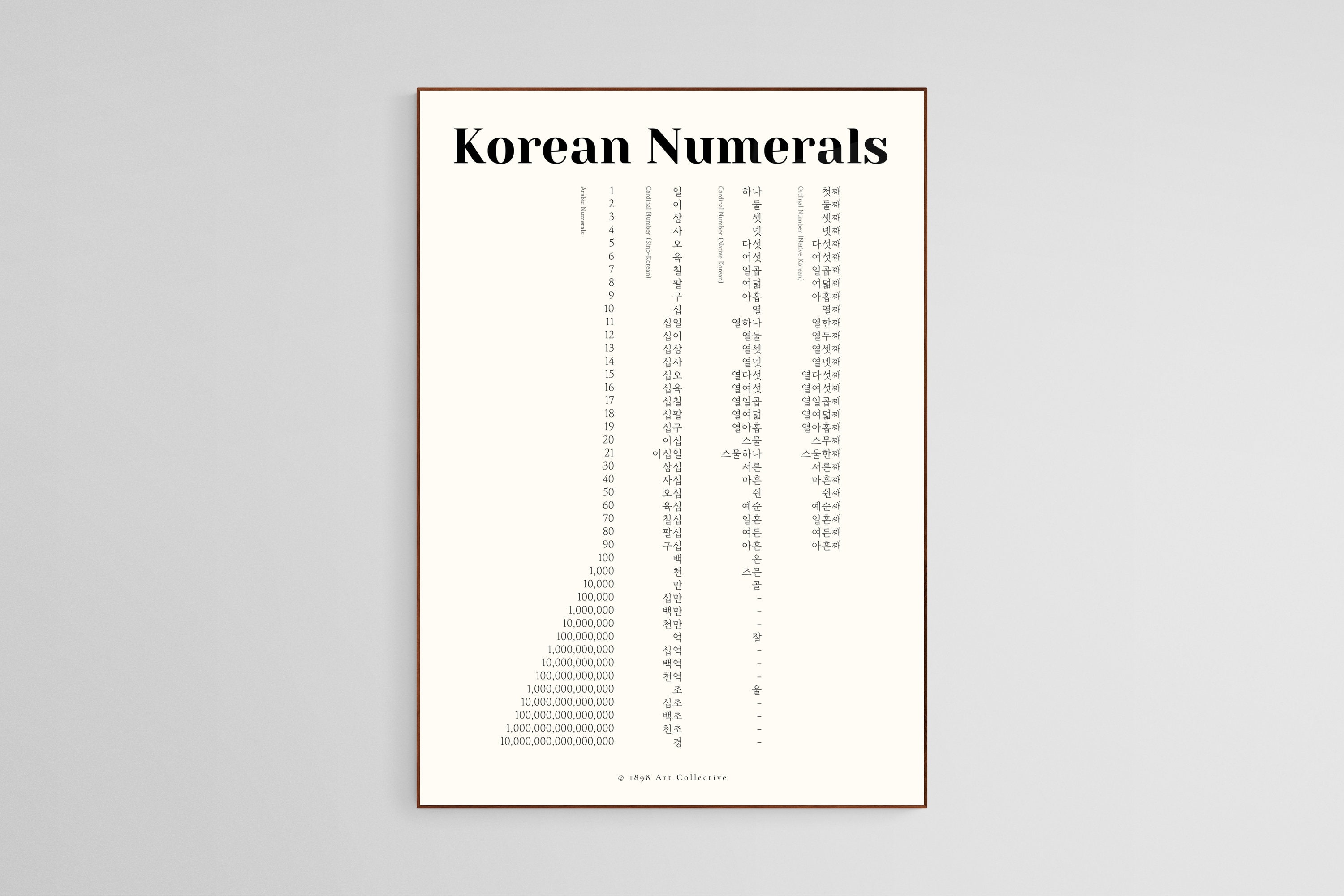 Korean Numerals
