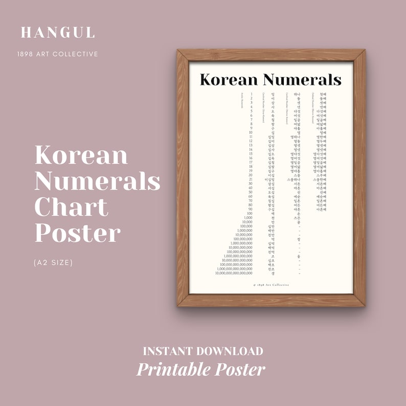 Well Designed Korean Numerals Chart Poster Korean Numerals - Etsy
