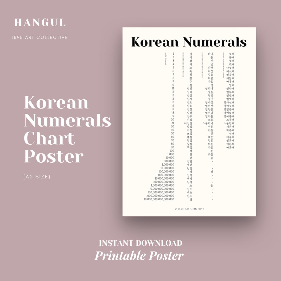 Well Designed Korean Numerals Chart Poster | Korean Numerals Chart ...