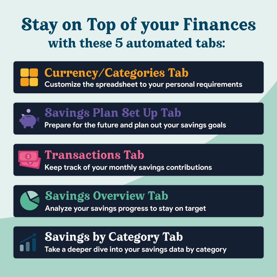 Savings Tracker Spreadsheet | Sinking Funds Googlesheets Template ...