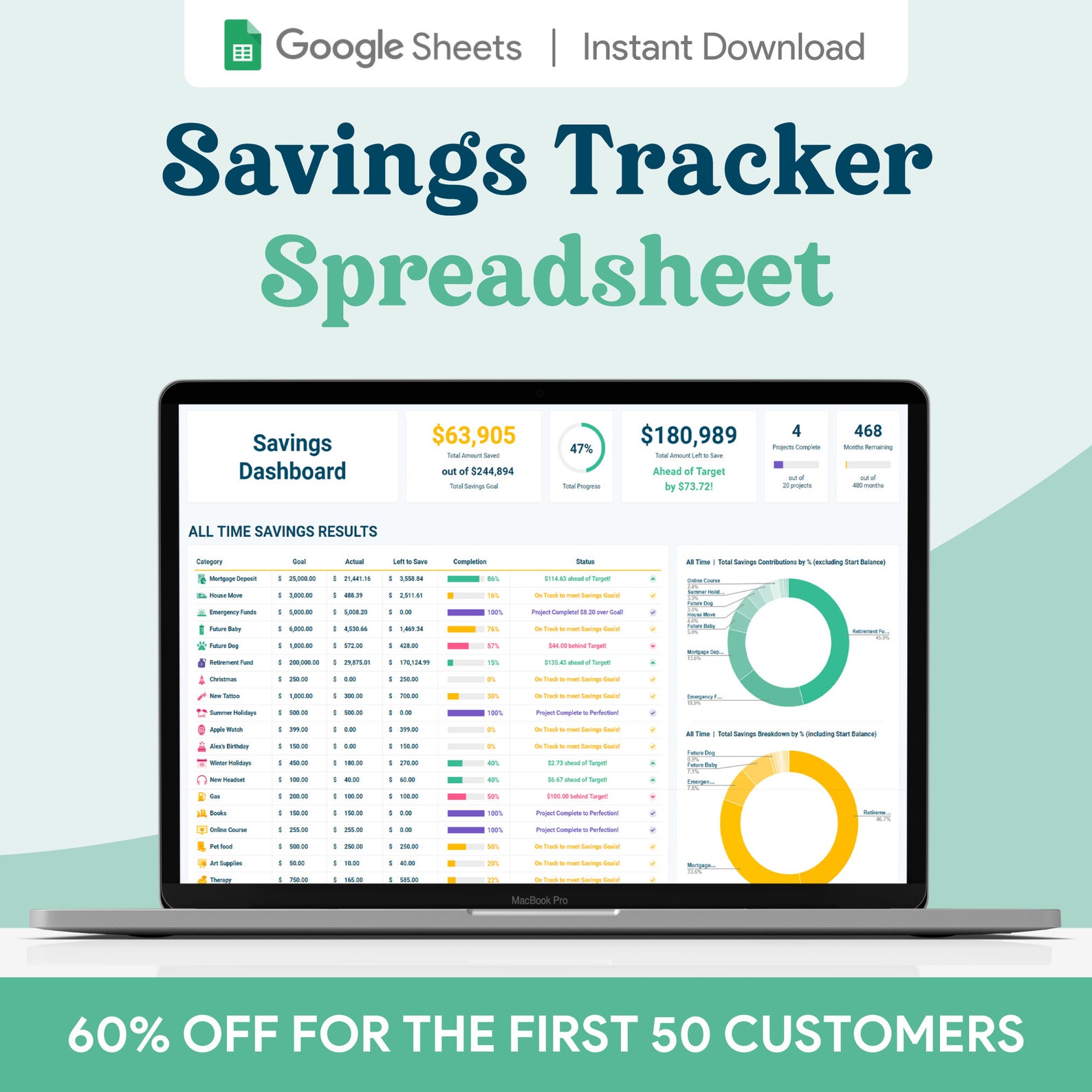 Savings Tracker Spreadsheet Sinking Funds Googlesheets Template Digital ...