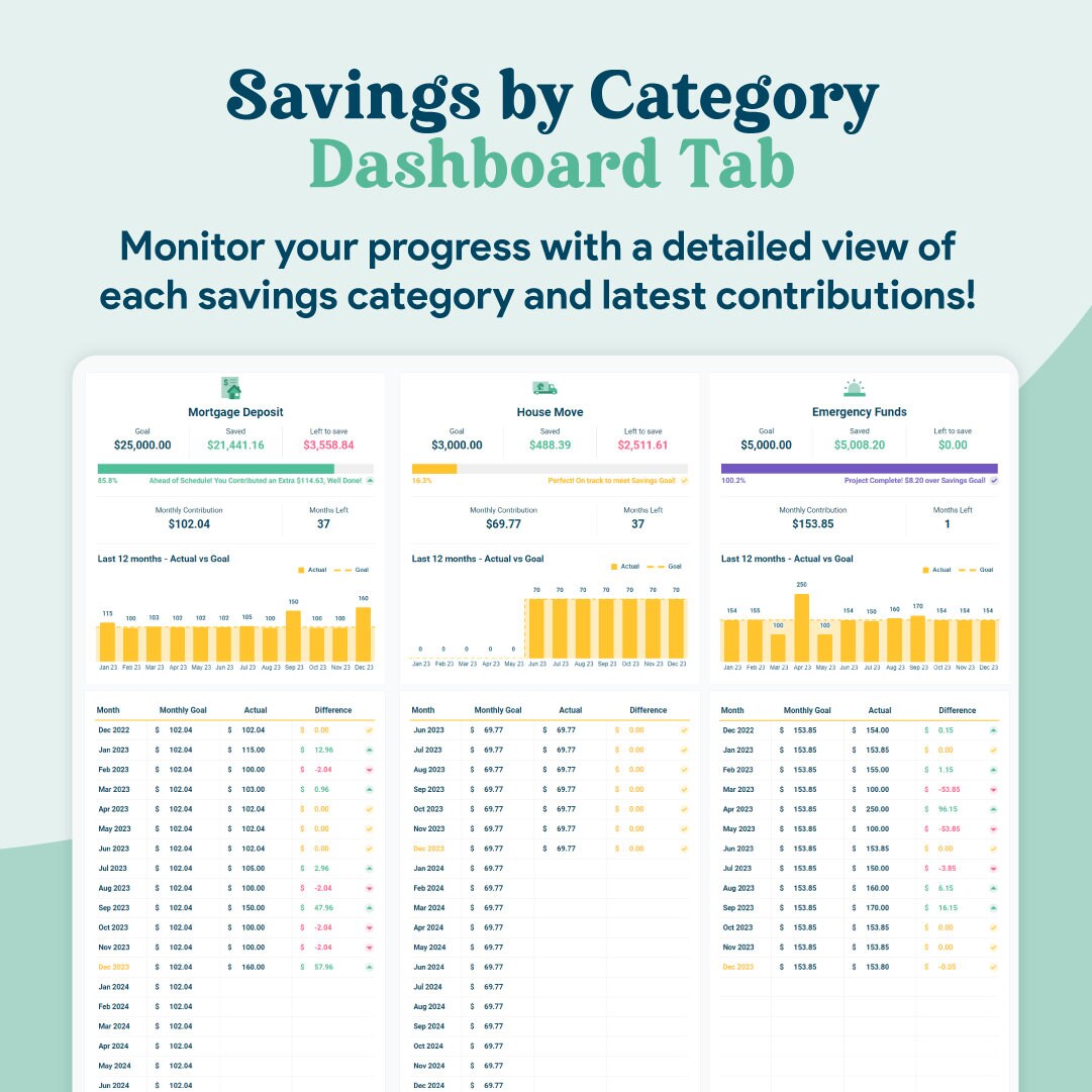 Savings Tracker Spreadsheet | Sinking Funds Googlesheets Template ...