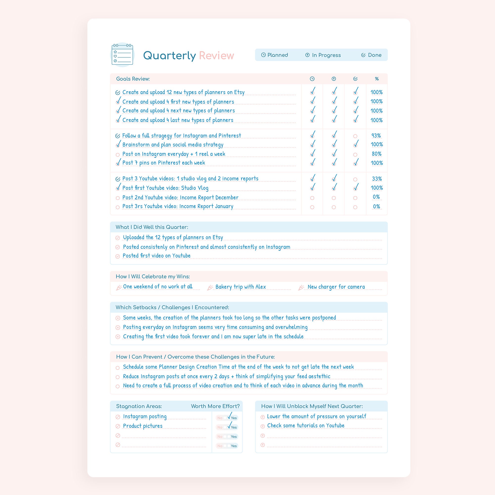 Quarterly Reflection A4 / US Letter Quarterly Review - Etsy