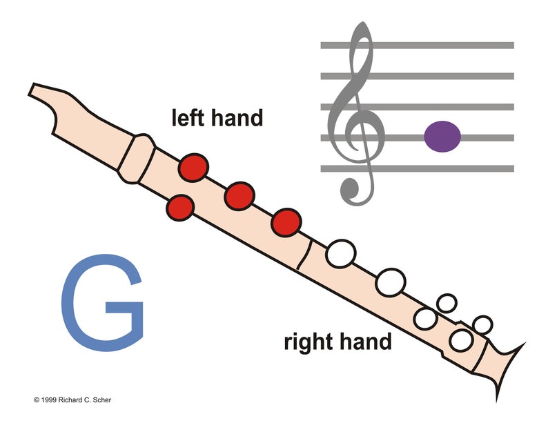 Classroom Fingering Chart Set - Etsy