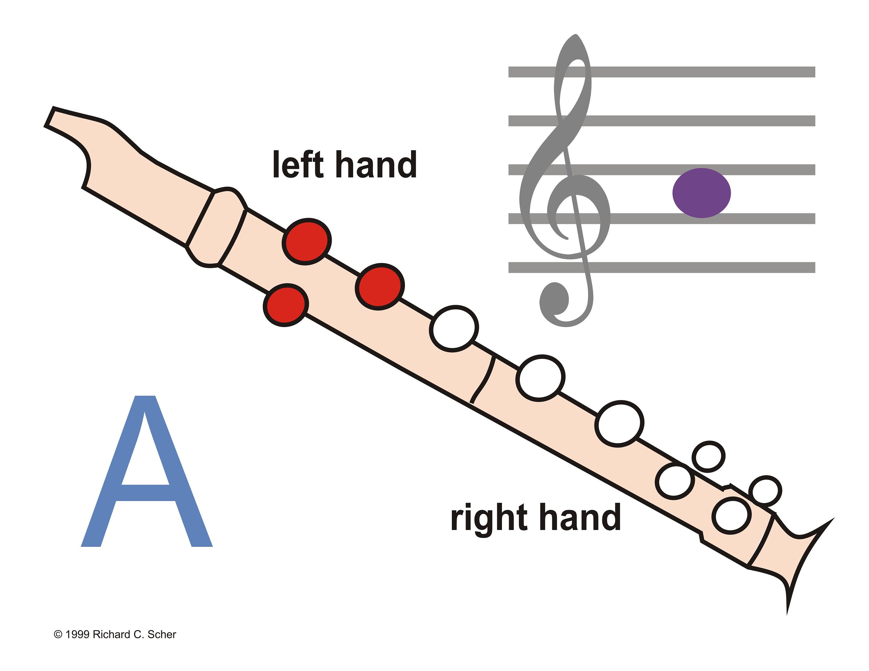 Classroom Fingering Chart Set - Etsy