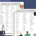 CREATIVE HOBBIES | Huge List of Creative Hobby Ideas PDF | Crafting ...