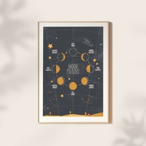 Moon Phases Poster, Illustration Poster, Solar System, Educational ...
