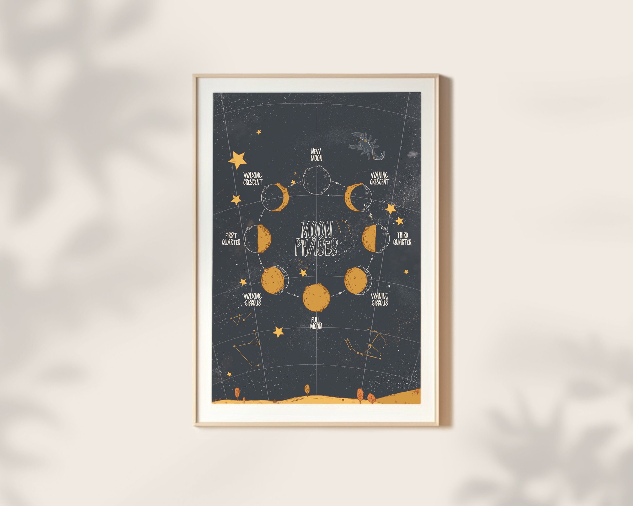 Moon Phases Poster Illustration Poster Solar System - Etsy