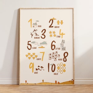 Numbers Poster for Kids, Educational Posters for Classroom Decor, Learn ...