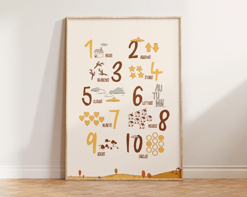 Numbers Poster for Kids, Educational Posters for Classroom Decor, Learn ...
